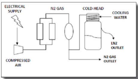 Sıvı Azot Üretim Sistemleri – Genbiotek Biosistem Laboratuvar ...